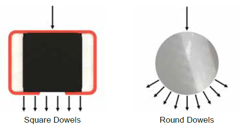 Square Dowels | PNA Construction Technologies