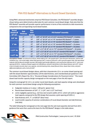 PNA Document Downloads