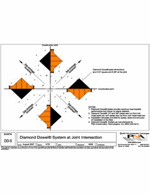 PNA Document Downloads